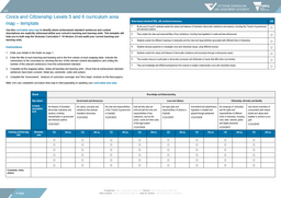 Civics and Citizenship curriculum area map templates - Victorian ...